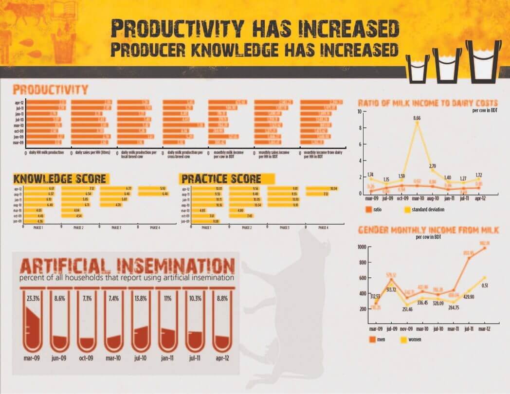 Productivity Data Dashboard - Datassist